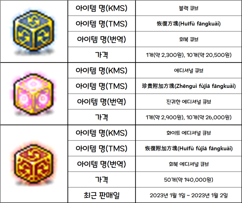 메이플스토리 인벤 Tms대만 메이플 특징 2편 2023 Ver 수정 메이플스토리 인벤 도전기자단 게시판