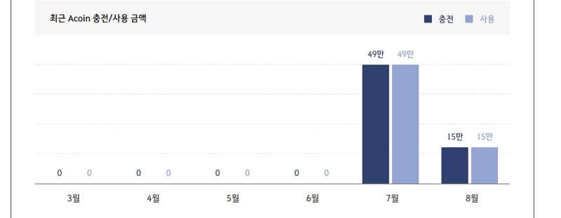검은사막 인벤 아니 시발 로난민 찍먹이었는데 검은사막 인벤 자유게시판