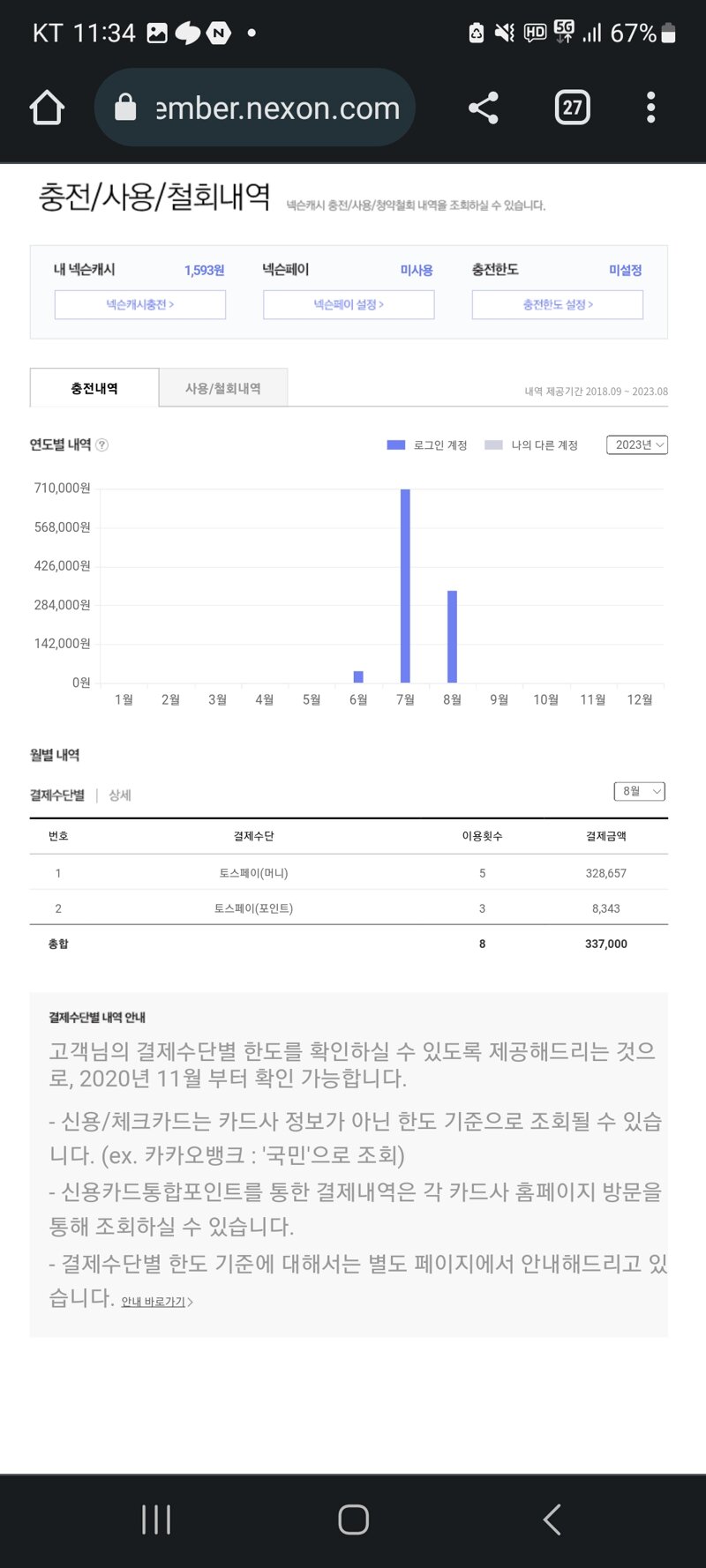 메이플스토리 커뮤니티 화제 0원 챌린지 나도 많이쓴건 아니지만 꼴받아서라도 잠군다 Vortex Gaming