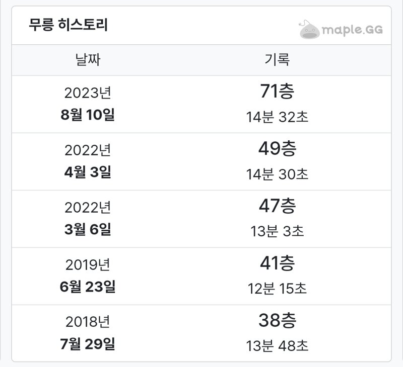 메이플스토리 인벤 1년만에 쳐보는 무릉 메이플스토리 인벤 궁수 직업게시판