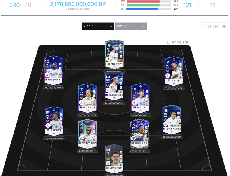 Fc 온라인 인벤 2조 레알 어때 형들 Fc 온라인 인벤 자유게시판
