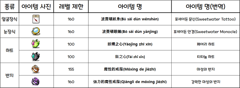 메이플스토리 인벤 Tms대만 메이플 특징 2편 2023 Ver 수정 메이플스토리 인벤 도전기자단 게시판