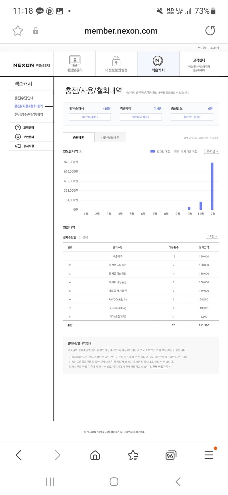 메이플스토리 인벤 0원챌린지 이럴때마다 꼴아박는것도 능력이다 메이플스토리 인벤 자유게시판