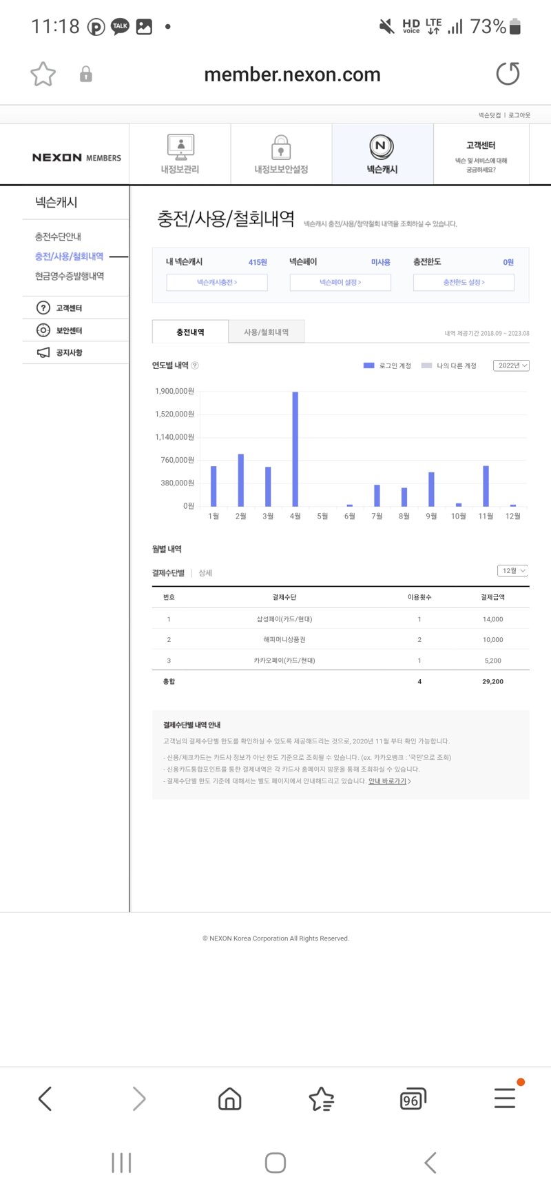 메이플스토리 인벤 0원챌린지 이럴때마다 꼴아박는것도 능력이다 메이플스토리 인벤 자유게시판