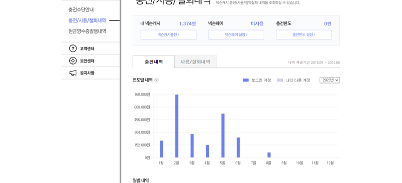 메이플스토리 인벤 0원챌린지 해야겠지 메이플스토리 인벤 자유게시판