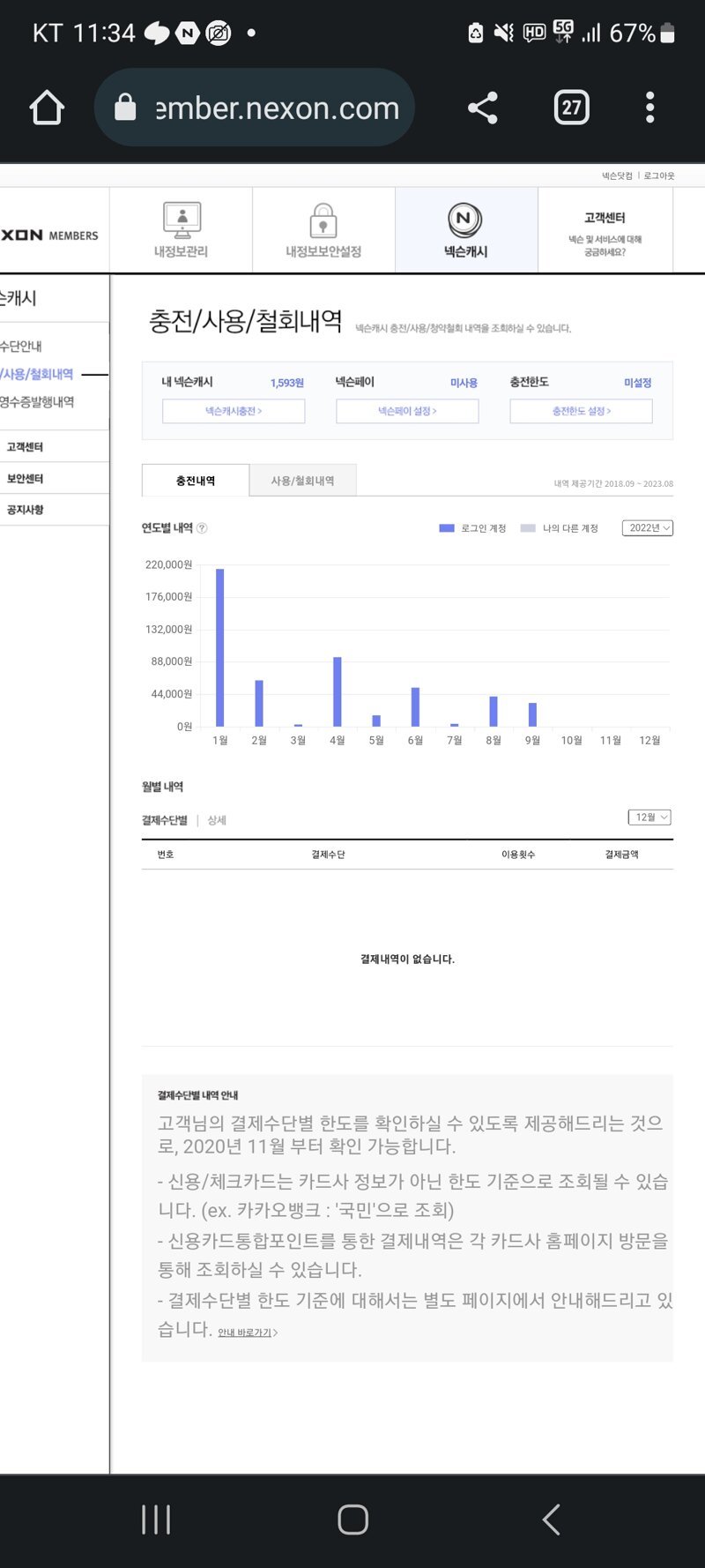 메이플스토리 커뮤니티 화제 0원 챌린지 나도 많이쓴건 아니지만 꼴받아서라도 잠군다 Vortex Gaming
