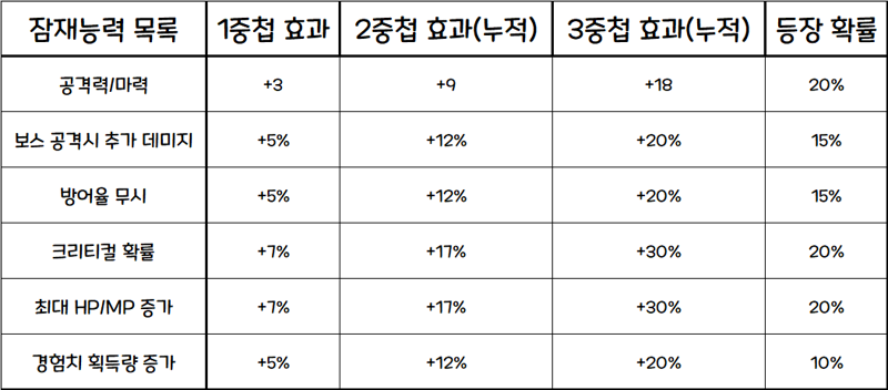 메이플스토리 인벤 Tms대만 메이플 특징 2편 2023 Ver 수정 메이플스토리 인벤 도전기자단 게시판