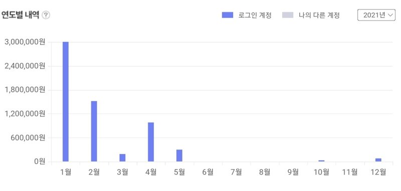 메이플스토리 인벤 0원 챌린지 참여해요 메이플스토리 인벤 자유게시판