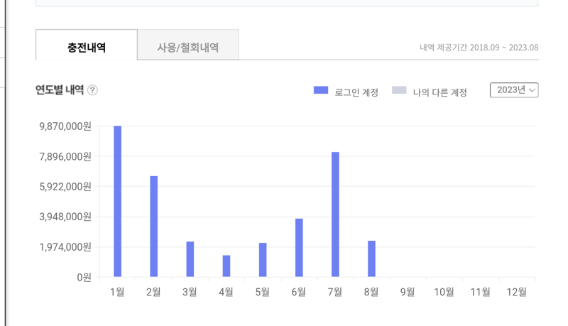 메이플스토리 인벤 이번 Bm들 솔직히 맘에 안들자나 메이플스토리 인벤 자유게시판