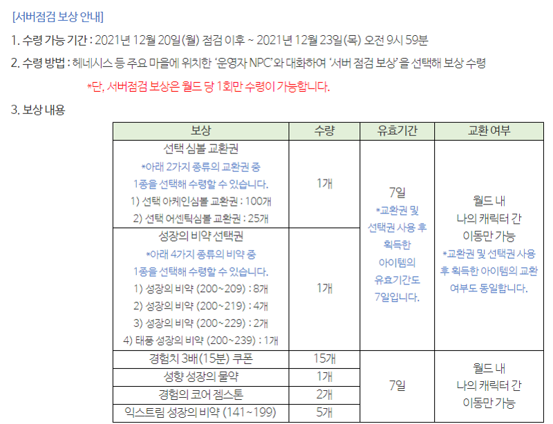 메이플스토리 커뮤니티 화제 왜 요즘 점검보상 없음 Vortex Gaming