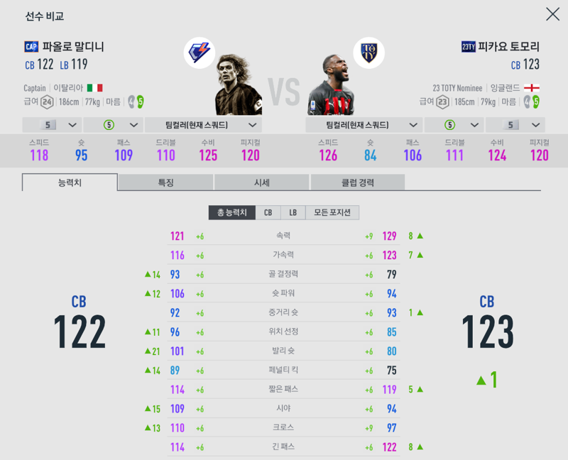 Fc 온라인 인벤 토모리 말디니 왜 이렇게 느리냐 Fc 온라인 인벤 자유게시판