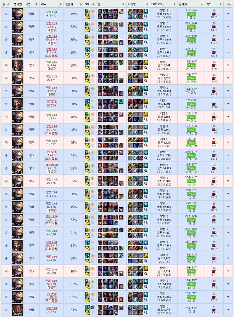 리그오브레전드 인벤 인생 첫 마스터 찍었어요 Lol 봇 게시판
