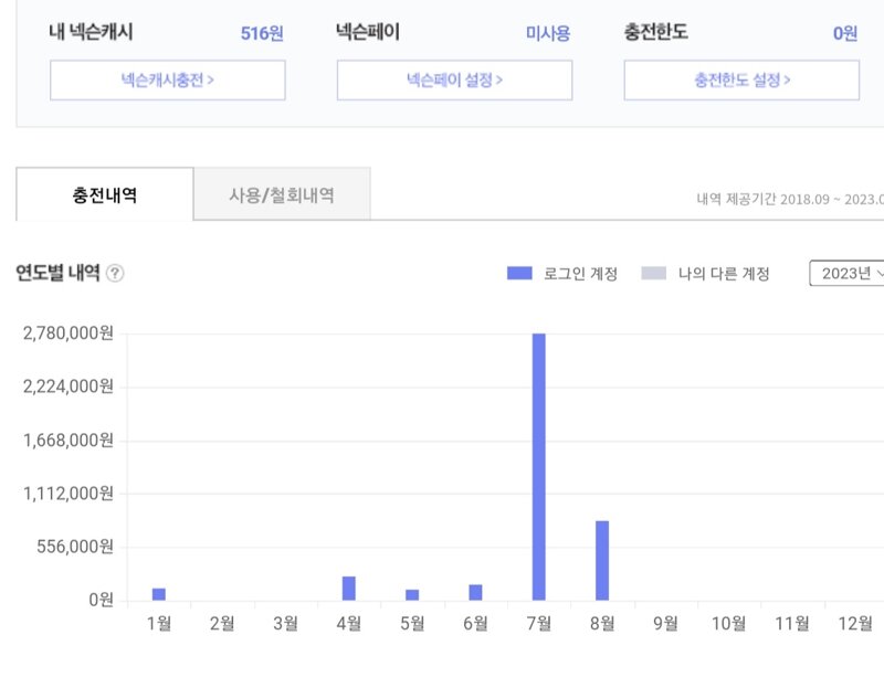 메이플스토리 커뮤니티 화제 0원 챌린지 참여해요 Vortex Gaming