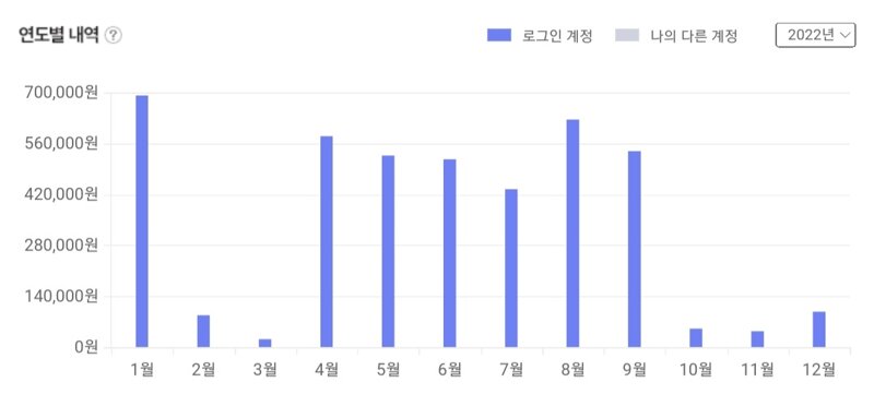 메이플스토리 커뮤니티 화제 0원 챌린지 참여해요 Vortex Gaming