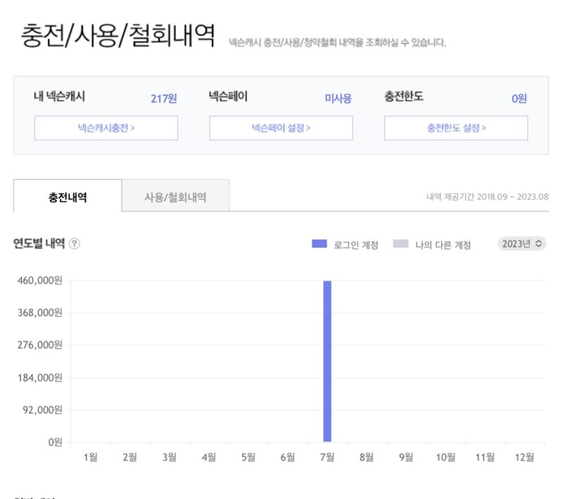 메이플스토리 커뮤니티 화제 0원챌린지 하이퍼버닝 메린이 동참합니다 Vortex Gaming