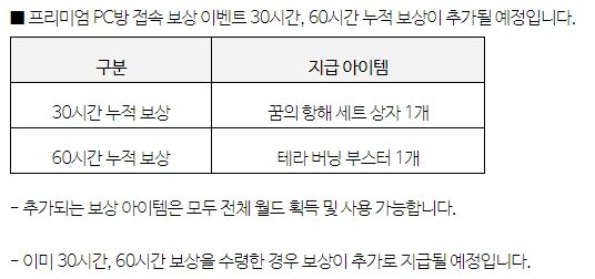 메이플스토리 인벤 810 업뎃 신규변동사항 요약로얄던파 Pc방 등 메이플스토리 인벤 팁과노하우 게시판