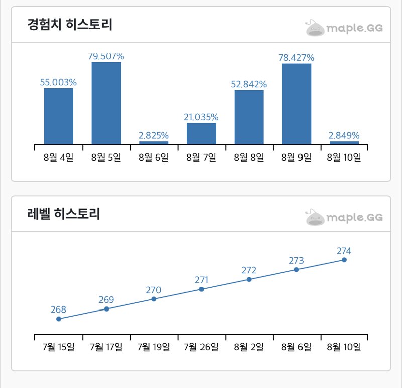 엔젤릭버스터 기습 공연 볼텍스 게이밍