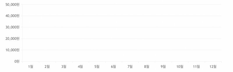 메이플스토리 인벤 크리에이터 후원 깜빡했다 메이플스토리 인벤 자유게시판