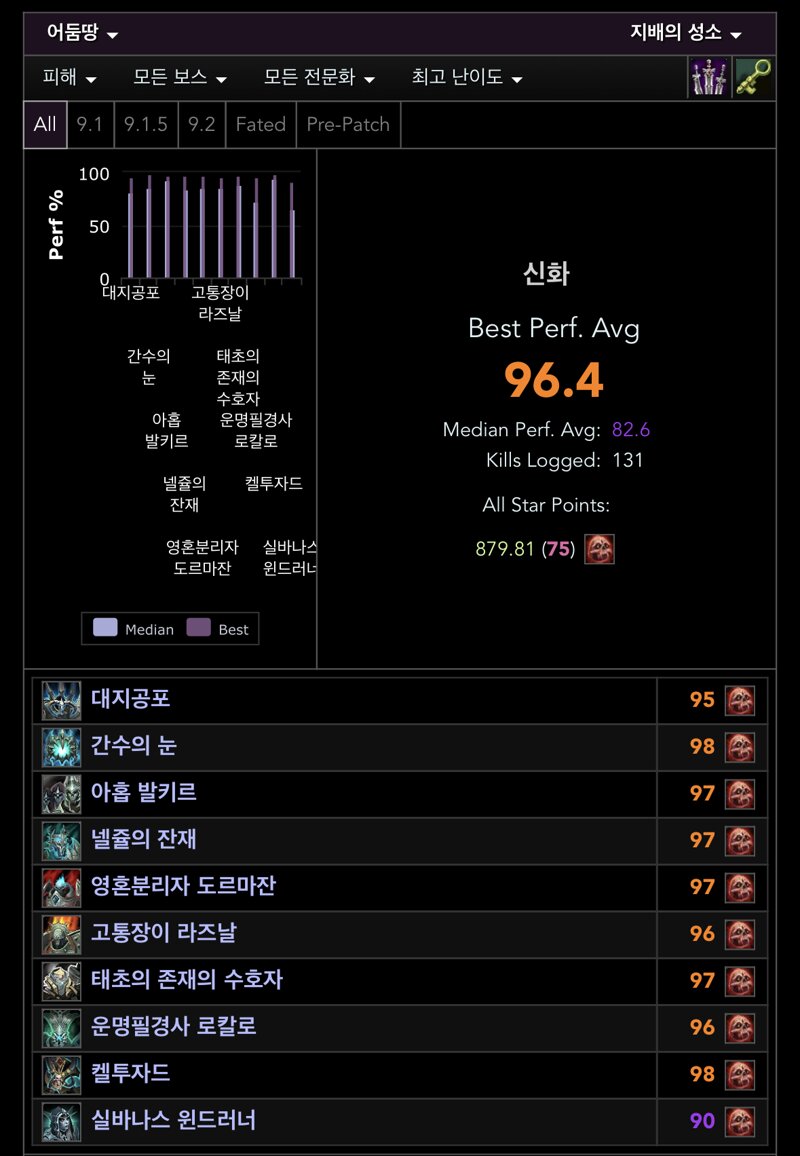월드 오브 워크래프트 인벤 주1일 5탐공대 고정인원 구인합니다 와우 인벤 아즈샤라 서버 게시판