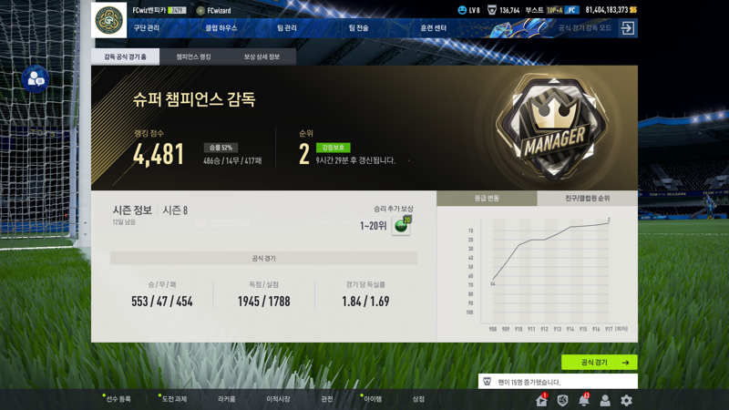 Fc 온라인 인벤 벤피카 2등 달성 Fc 온라인 인벤 감독모드 게시판