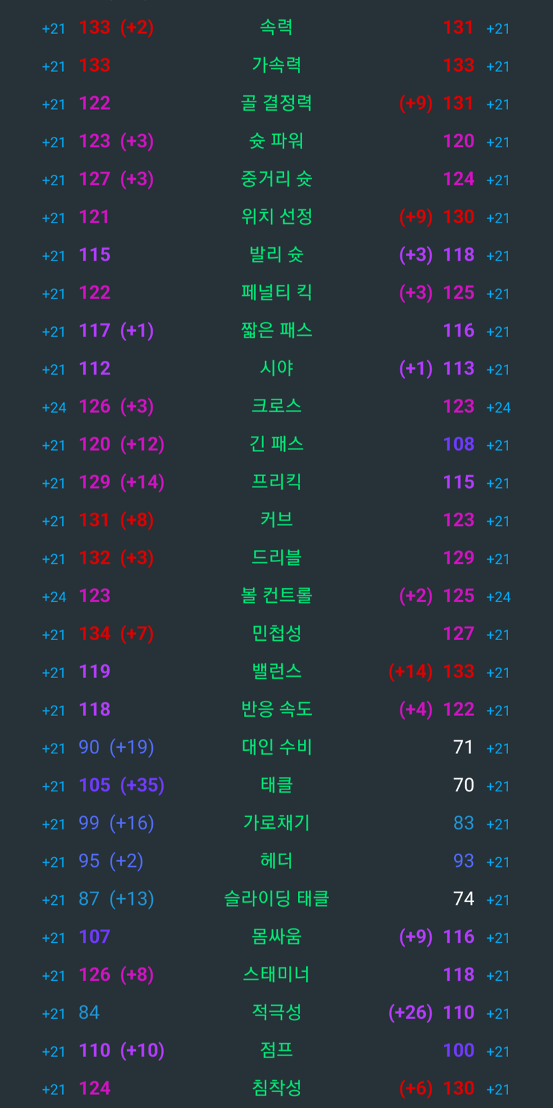 Fc 온라인 인벤 윙어 블라인드 Fc 온라인 인벤 자유게시판