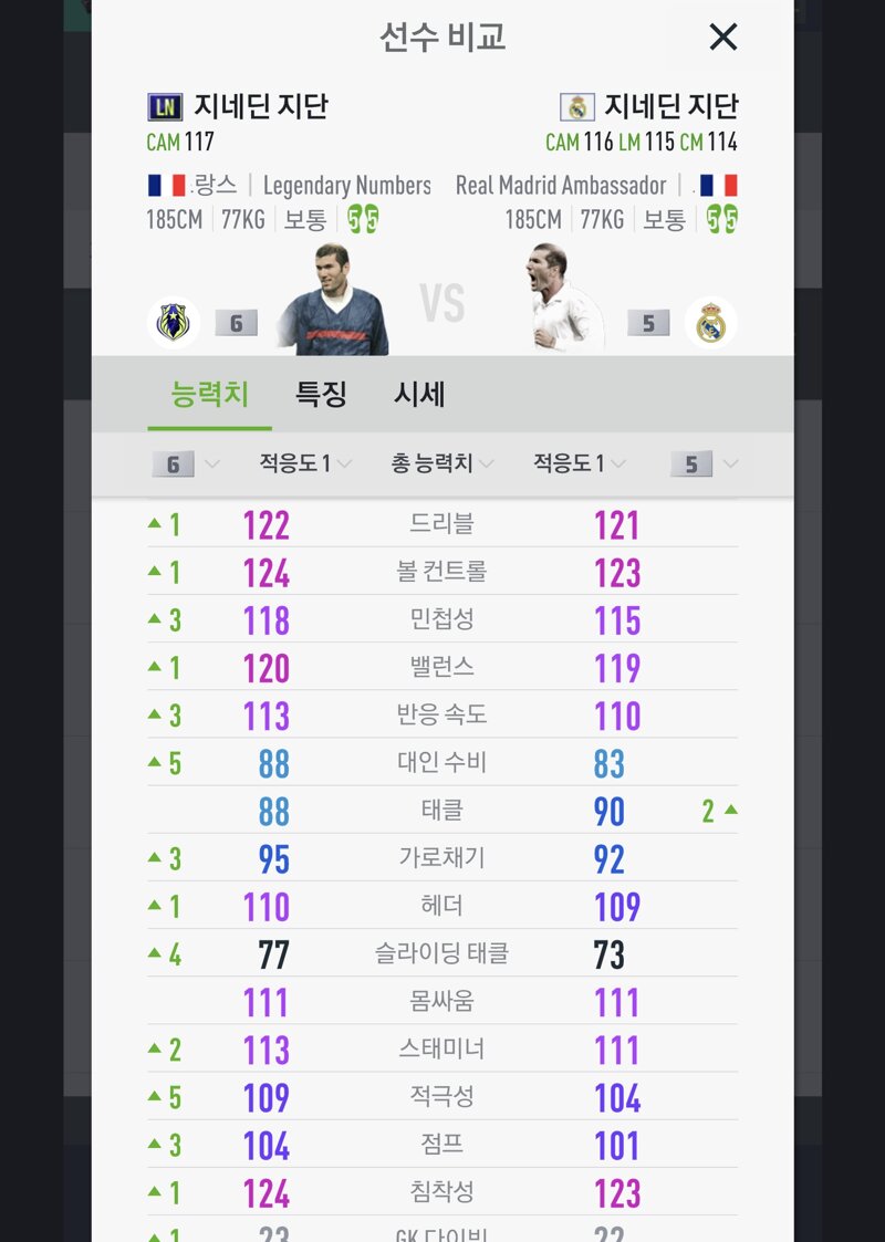 피파 온라인4 인벤 중미 지단 추천좀 부탁드립니다 피파 온라인4 인벤 자유게시판