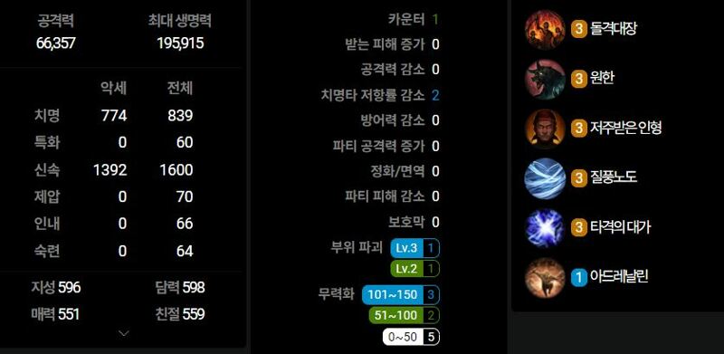 로스트아크 인벤 환각 동지들이여 반지 한짝만 치명을 줘보게나 로스트아크 인벤 기상술사 게시판