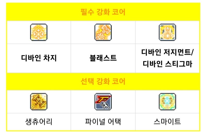 메이플스토리 인벤 주보캐 수준 팔리 코강 뭐함 메이플스토리 인벤 전사 직업게시판