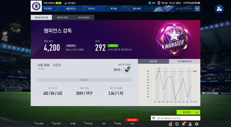 피파 온라인4 인벤 물개님 42211 전술 첼시 선수구성 질문 피파온라인4 인벤 감독모드 게시판
