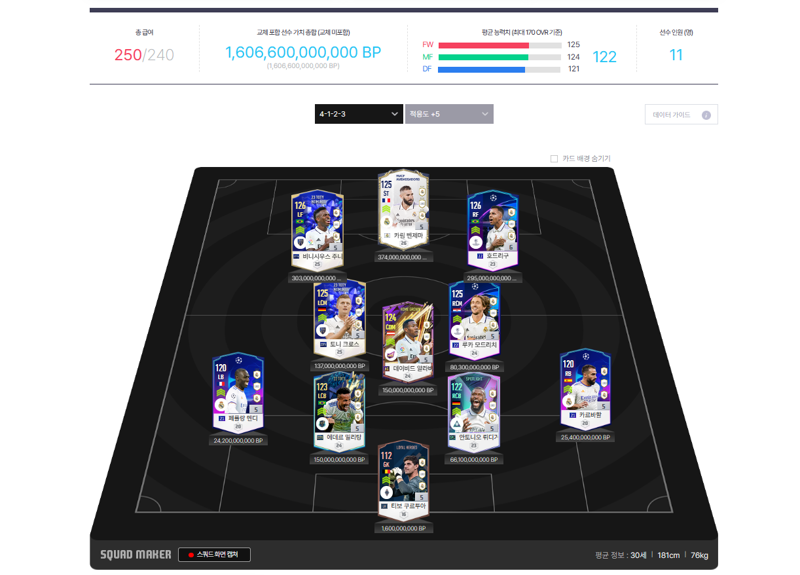Fc 온라인 인벤 레알마드리드 현역스쿼드 한번 봐주셔유~ Fc 온라인 인벤 팀전술 평가 상담 게시판