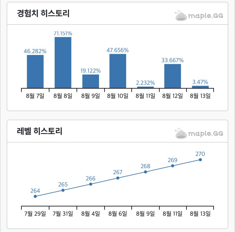 메이플스토리 인벤 하버유입 오디움 입성 메이플스토리 인벤 자유게시판