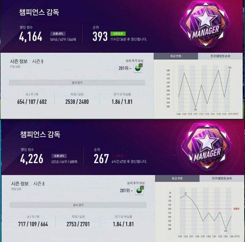 Fc 온라인 인벤 뮌헨 42211 물개님전술 약 170판후기입니다 Fc 온라인 인벤 감독모드 게시판