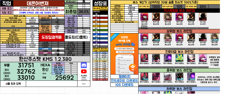 메이플스토리 인벤 보스 어디까지 가능할까요 메이플스토리 인벤 전사 직업게시판