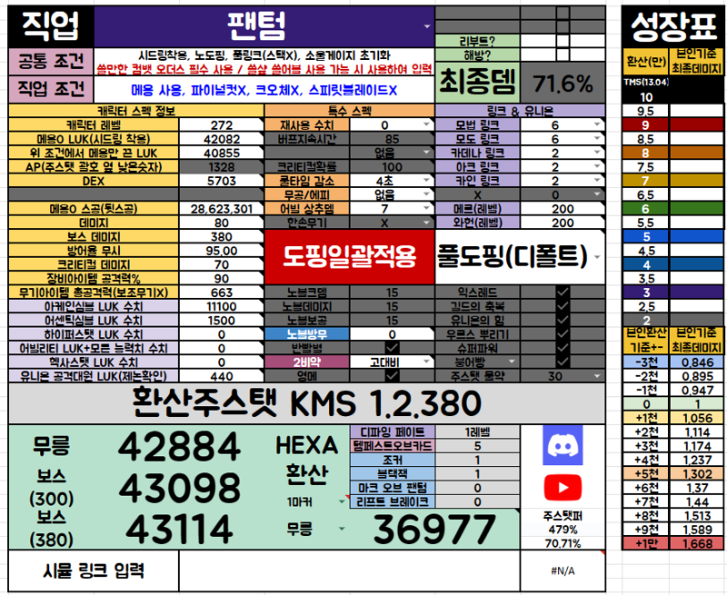 메이플스토리 인벤 환산 질문 메이플스토리 인벤 도적 직업게시판