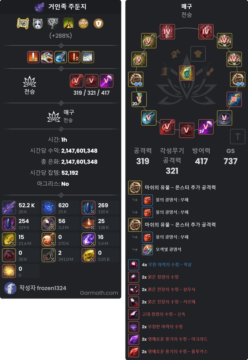 검은사막 인벤 너프전 전승매구 거인족 밀실 1시간 상줌 노아그 52000개 검은사막 인벤 매구 게시판