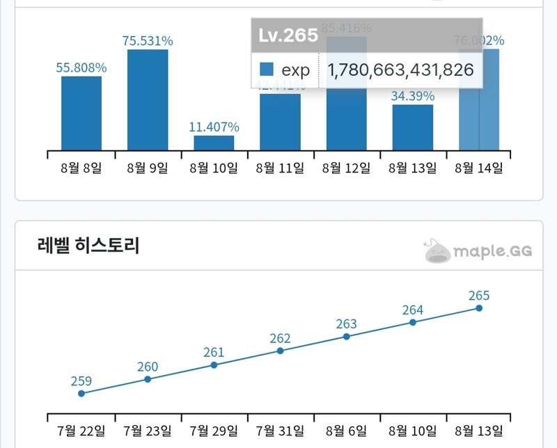메이플스토리 인벤 요즘 사냥이 넘 재밌음 메이플스토리 인벤 자유게시판