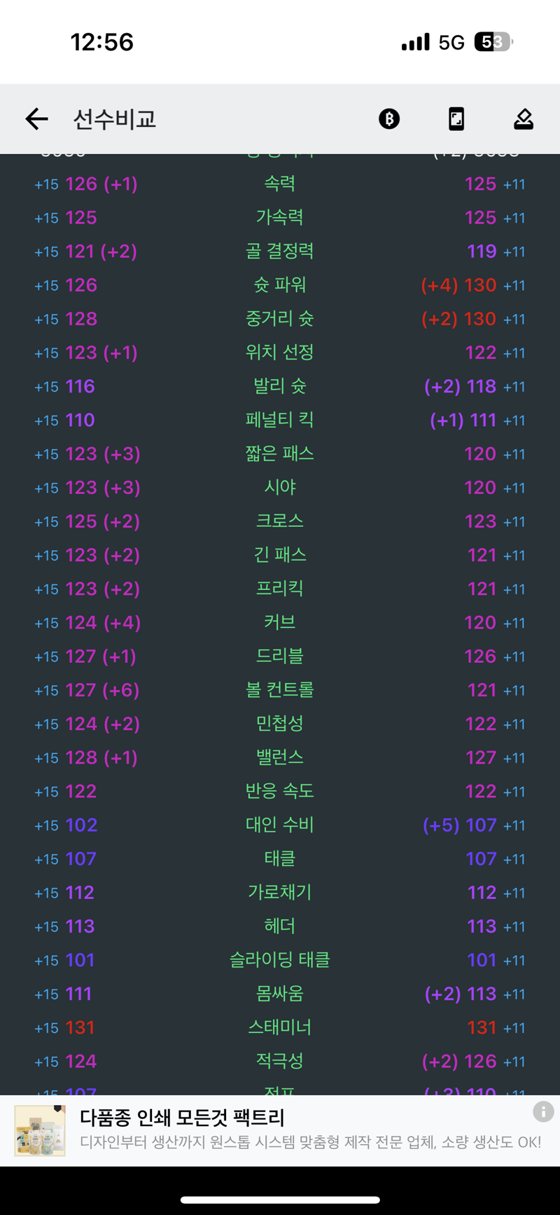 피파 온라인4 인벤 네드베드 시즌추천 Ln 5 Vs 아이콘3 피파 온라인4 인벤 자유게시판