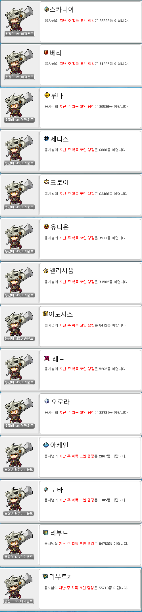 메이플스토리 커뮤니티 화제 20230814 전서버 유니온 주간 획득코인 랭킹 Vortex Gaming