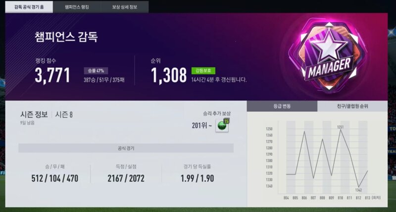 Fc 온라인 인벤 1조 1천억 맨유 보강 질문 드려요 Fc 온라인 인벤 감독모드 게시판