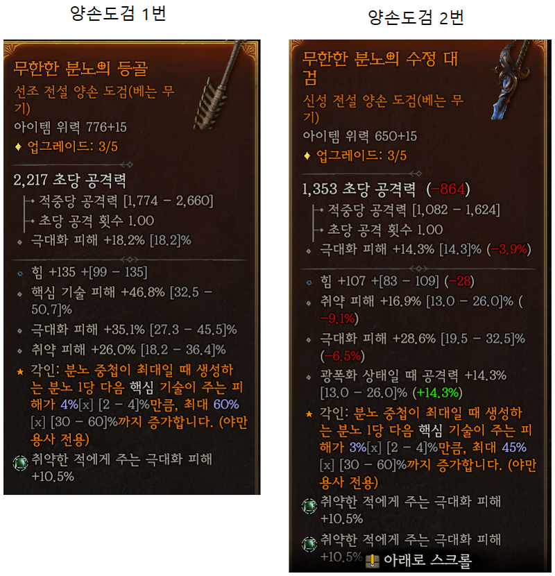 디아블로4 인벤 양손철퇴 양손도검 무기 판별좀 부탁드려요 디아블로4 인벤 야만용사 게시판