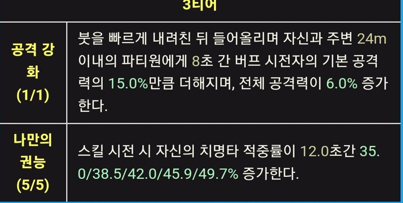 로스트아크 인벤 딜세팅 폿 시너지 오해 로스트아크 인벤 자유 게시판구
