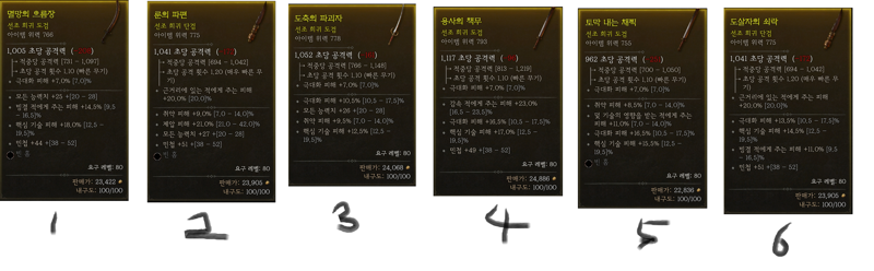디아블로4 인벤 무기 추천 좀 해주세요 디아블로4 인벤 도적 게시판