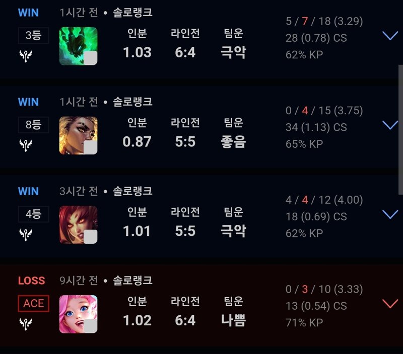 리그오브레전드 인벤 주말롤 힘들다 Lol 서포터 게시판