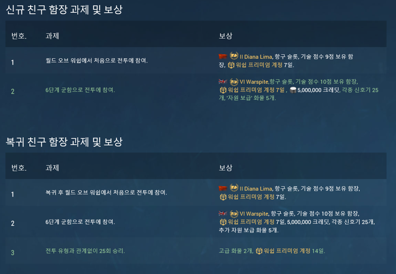 월드오브워쉽 인벤 아시아 워쉽 8년차 유저입니다 초대코드 받고 리펄스 프리미엄계정 등 가져가세요 월드오브워쉽