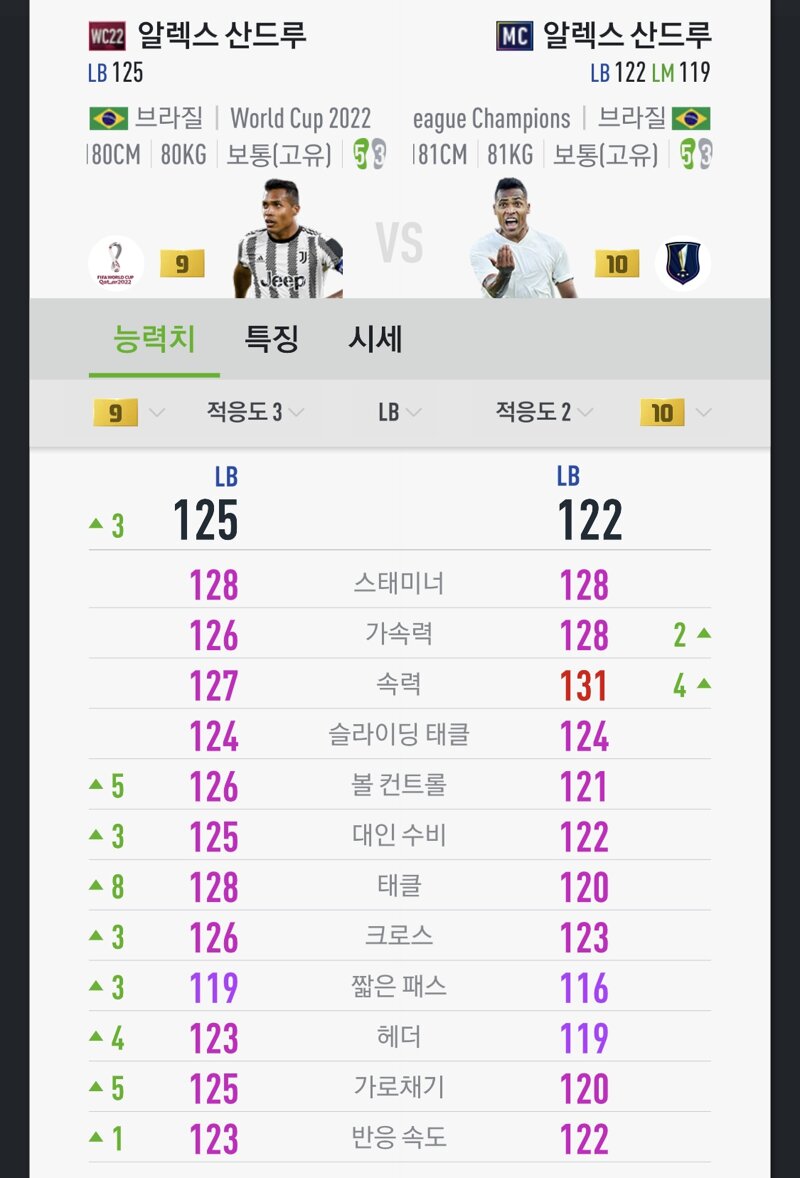 피파 온라인4 인벤 급여투자 키퍼 Vs 풀백 피파 온라인4 인벤 자유게시판