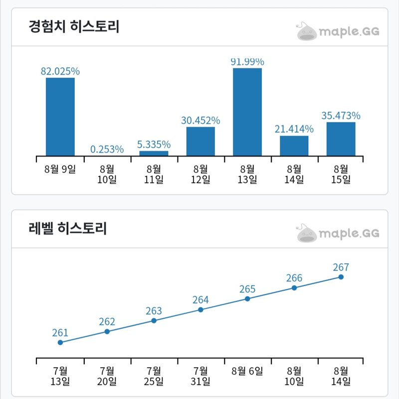 메이플스토리 인벤 방학끝나기전에 오듐가고싶다 메이플스토리 인벤 자유게시판