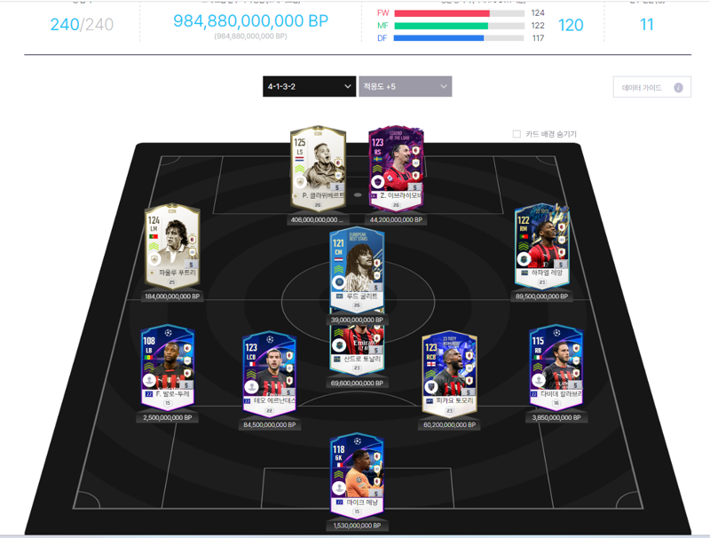 Fc 온라인 인벤 1조 Ac밀란 어떤가요 Fc 온라인 인벤 자유게시판