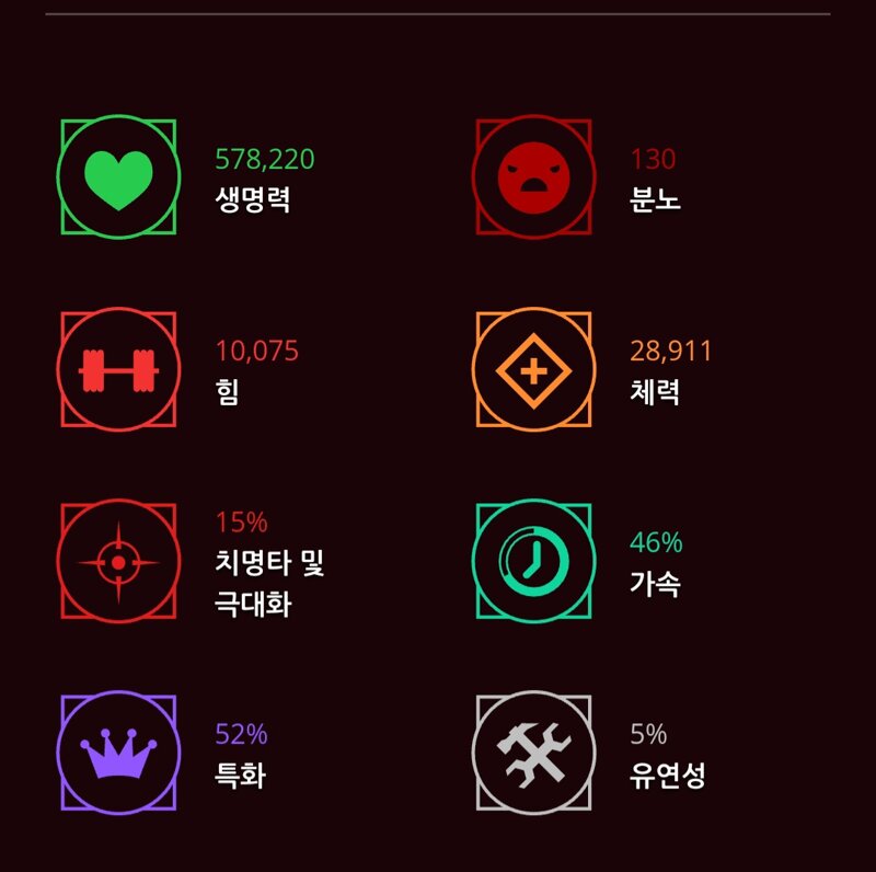 월드 오브 워크래프트 인벤 행님덜 스탯좀 봐주세요 와우 인벤 전사 게시판