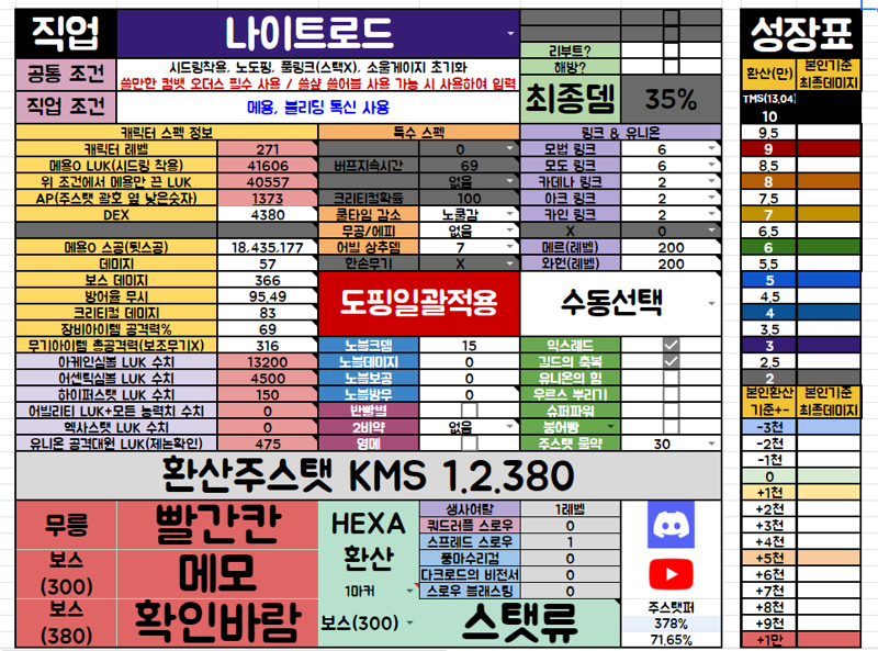 메이플스토리 인벤 환산스텟 계산기 저만 쓰기 어렵나요 메이플스토리 인벤 자유게시판