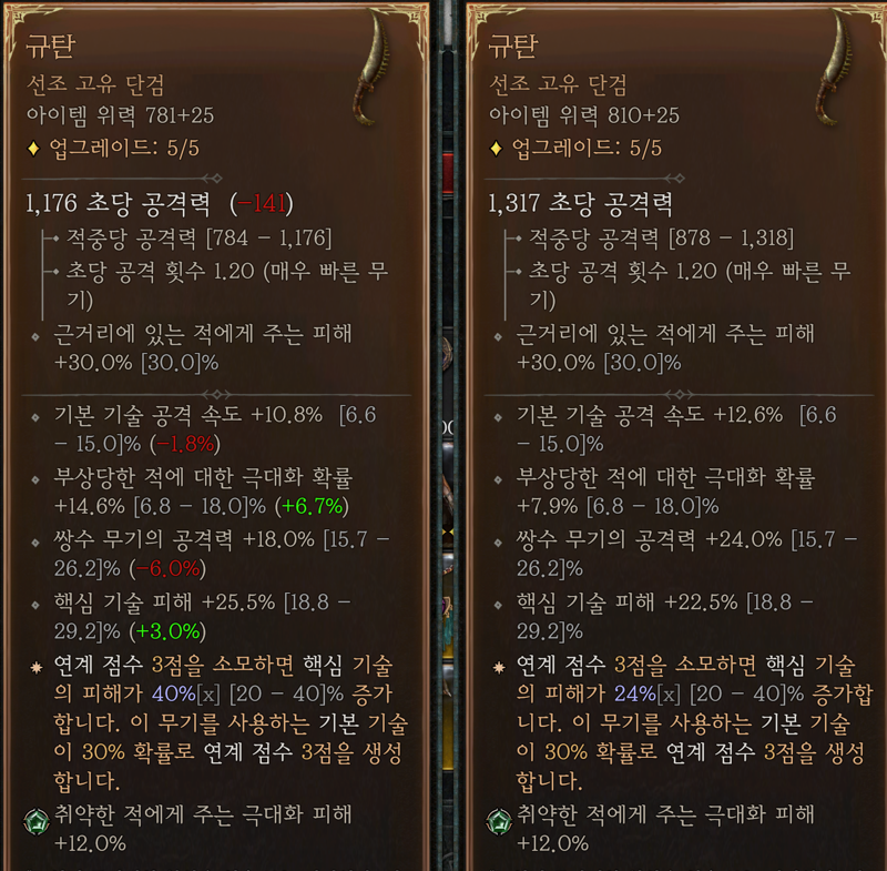 디아블로4 인벤 규탄 선택좀 도와주세요 디아블로4 인벤 도적 게시판